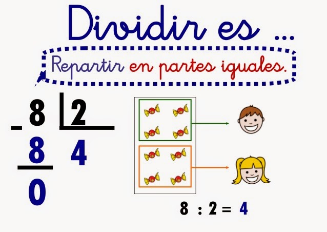SEGUNDO CICLO CEIP JUAN RAMÓN JIMÉNEZ: Cuento para aprender a dividir