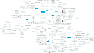 Especificaciones de Software Grupo 1: CMAP 11 - Cap 20, 21 (Wiegers 2003)