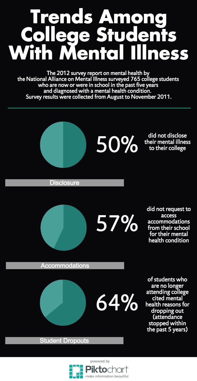 Mental Health In College Students Statistics Mental Health On mental-health-in-college-students-statistics-mental-health-on