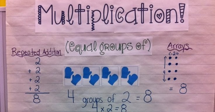 Toad-ally Exceptional Learners: Multiplication Accommodations and ...