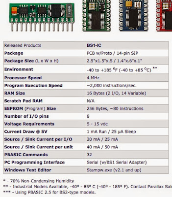 BIG BRAIN TECHNOLOGIES: AI Software for Tricore Basic Stamp Supercomputer