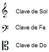 Musicada: Claves