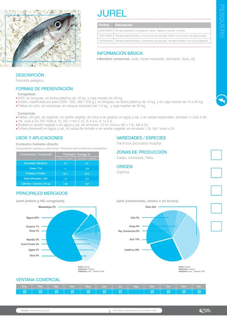 Un poco de Perú en el mundo: Ficha Técnica: Jurel Congelado