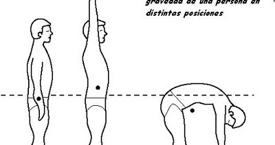 FUCSMED: CENTRO DE GRAVEDAD EN EL SER HUMANO