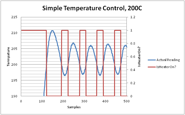 WildCircuits: Introducing: PIvena
