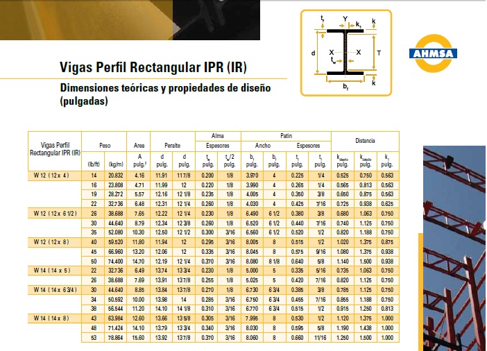 Acero ULSA: Perfiles comerciales de acero.
