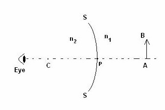 AP Physics Resources: AP Physics B- Multiple Choice Questions from ...
