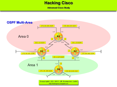 Lab 7 - OSPF Authentication - Learn Cisco