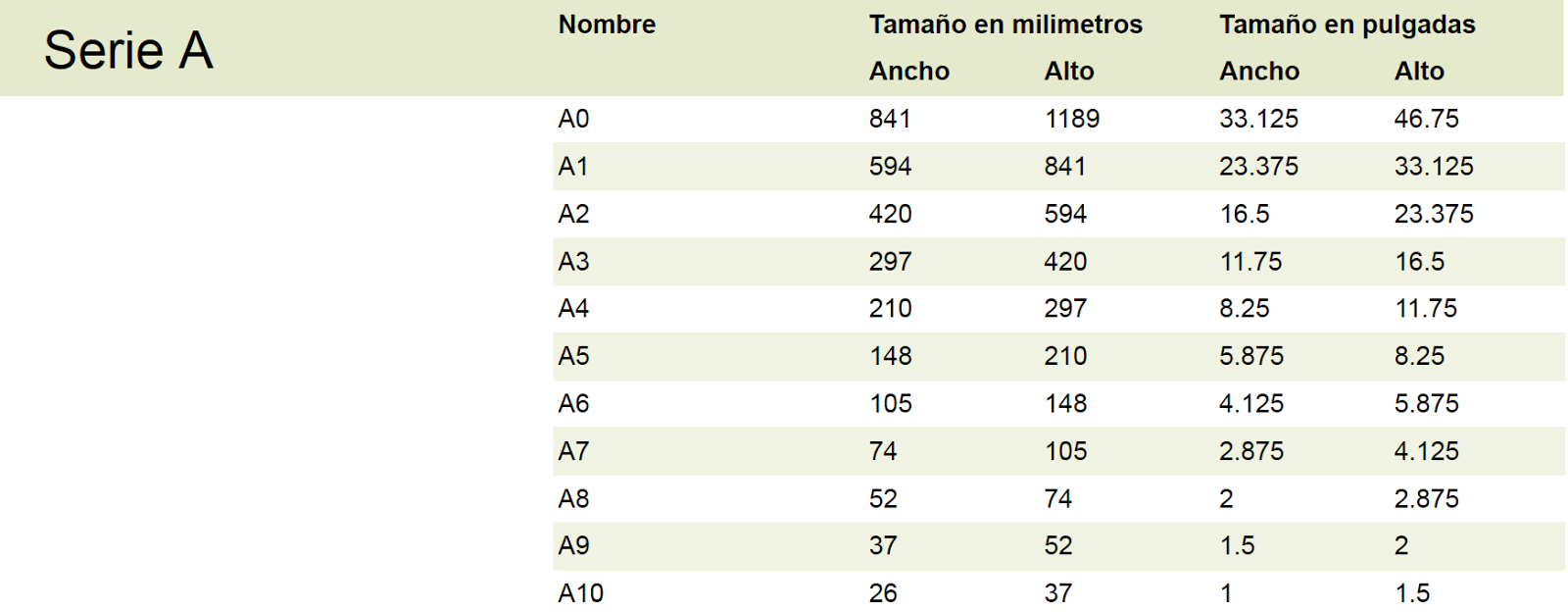 TAMAÑOS DE PAPEL -ISO- JIS -ANSI