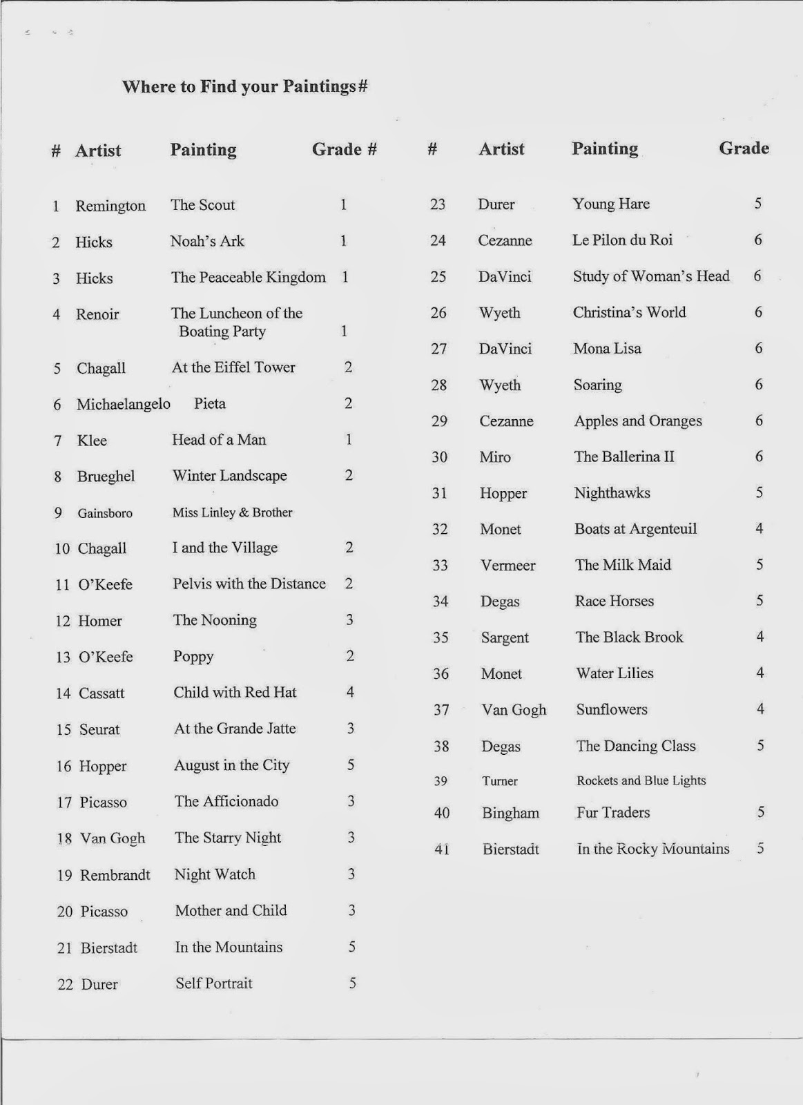 Art Masterpiece Numbered List Of Artist Prints art-masterpiece-numbered-list-of-artist-prints