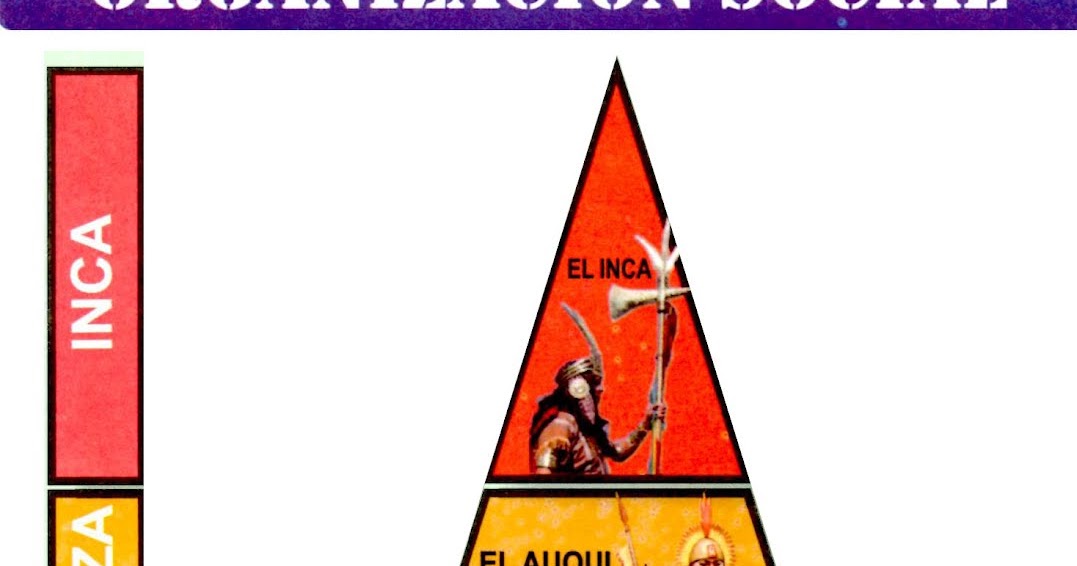 IMPERIO DE LOS INCAS: Organización de la sociedad Inca