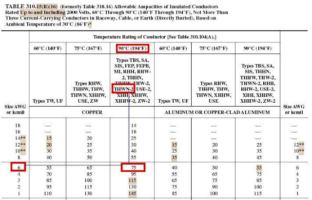 Conductor Ampacity Calculation – Part Five ~ Electrical Knowhow