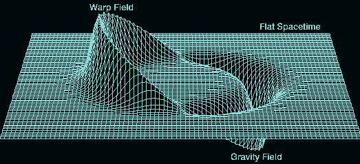 Gravity Science Project at emaze Presentation