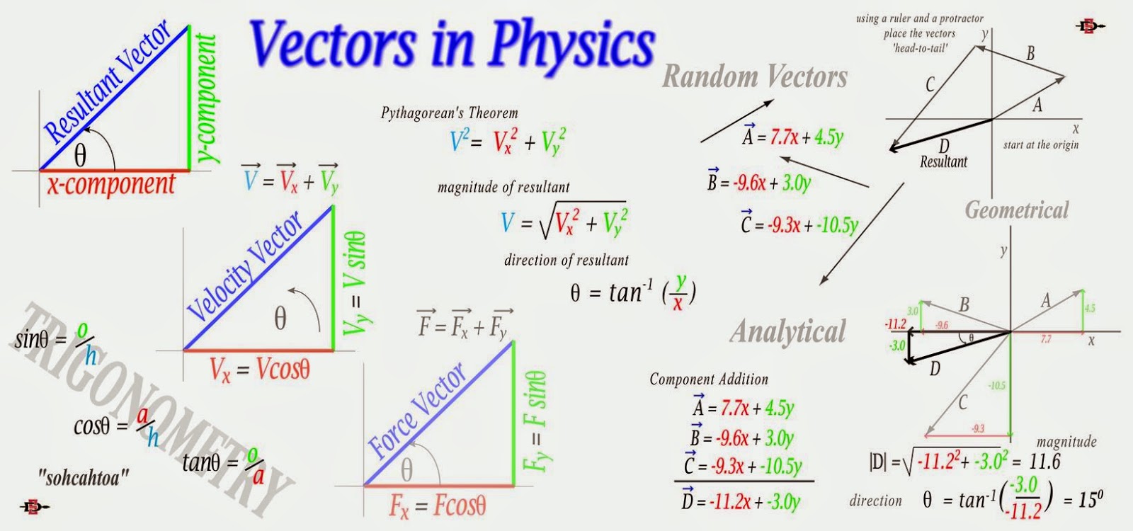 Physics At A Glance Vector Analysis physics-at-a-glance-vector-analysis