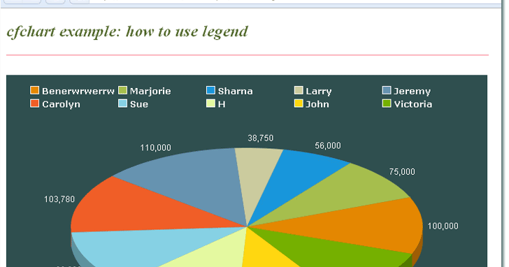 How to display legend on a Chart in ColdFusion