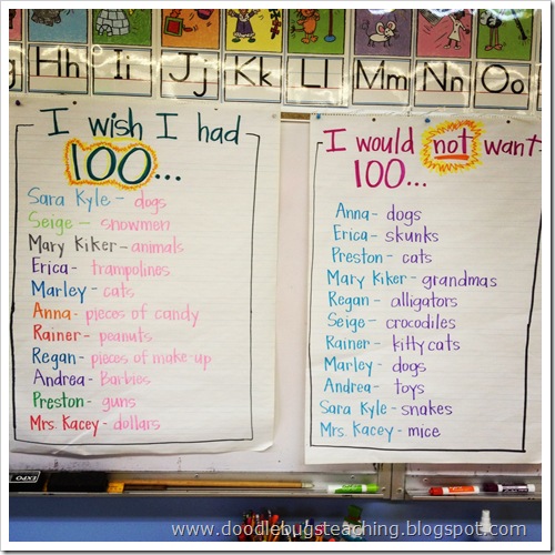 100 Ideas for the 100th Day of School! Plus a New Freebie! - Reading ...