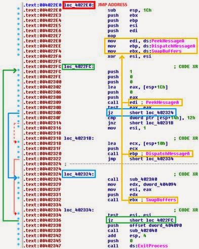 Reversing & exploiting x86 binary challenge Writeup (Parte II de IV) ~ Security By Default