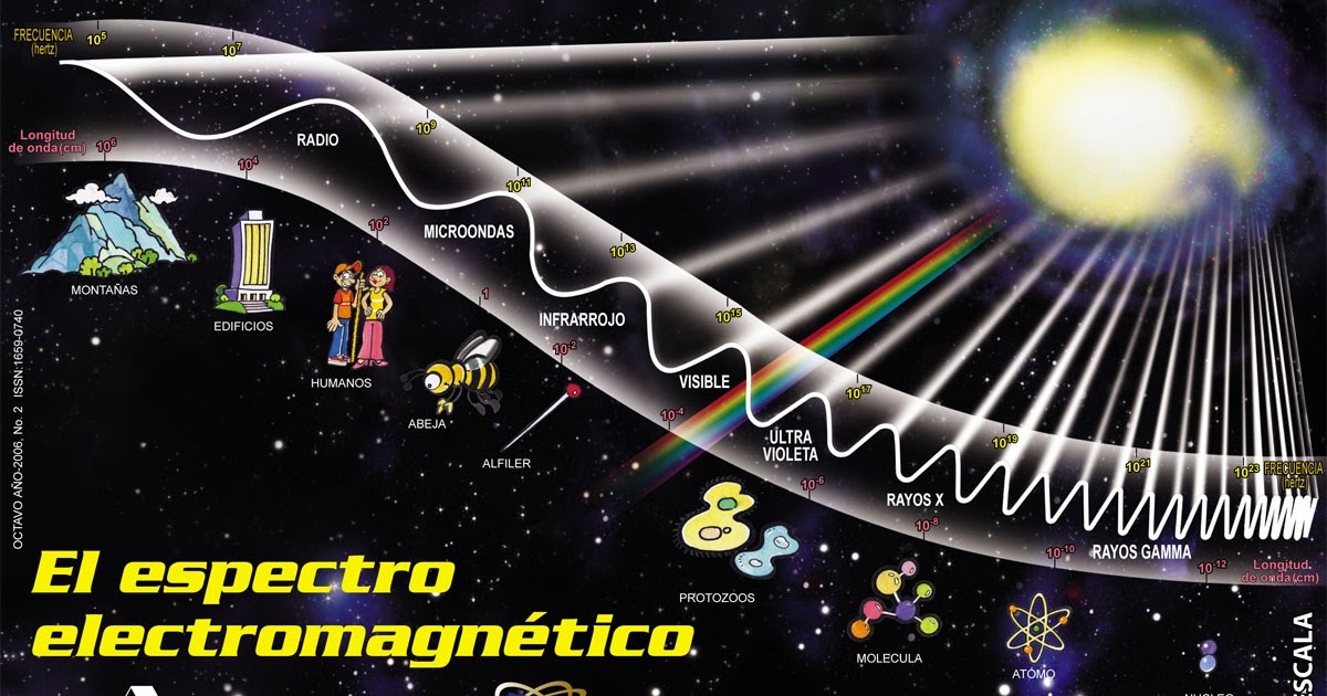 Ondas Electromagnéticas Guiadas