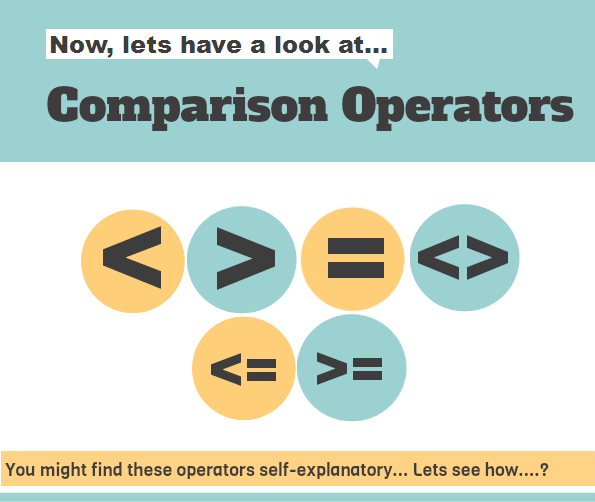 ExtraTutorials: Comparison operators in Php