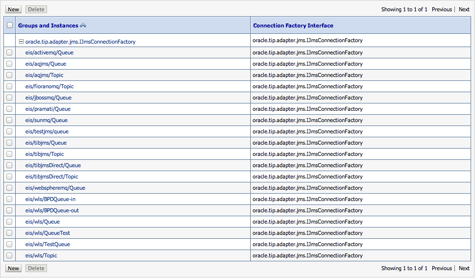 Nostra Technology: How to Create a Simple JMS Queue in Weblogic Server 11g