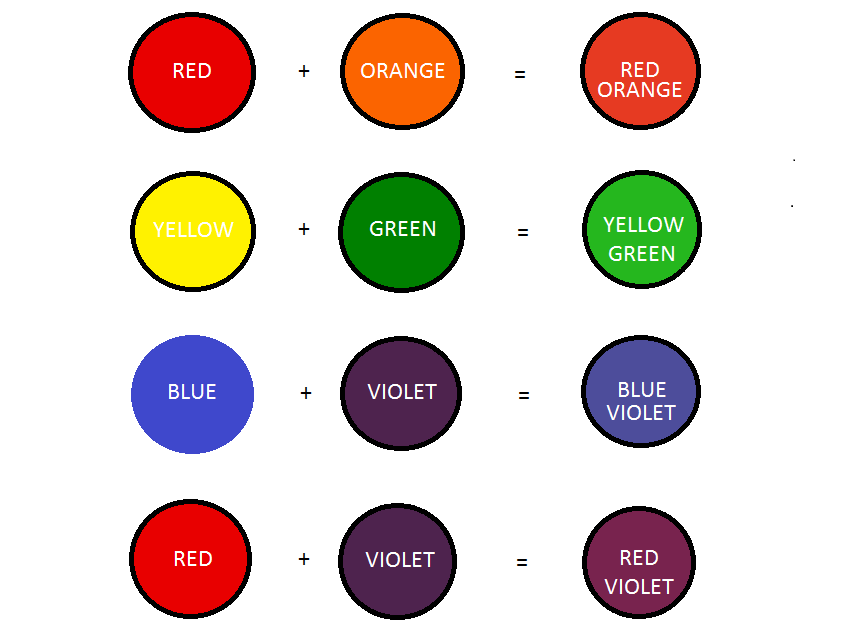 Uniquecozytreasures A LESSON IN COLOR MIXING PART 2 uniquecozytreasures-a-lesson-in-color-mixing-part-2