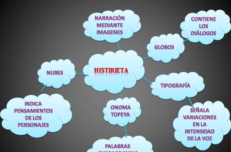 HERRAMIENTAS DE APRENDIZAJE AUTÓNOMO: MAPA COGNITIVO DE NUBES
