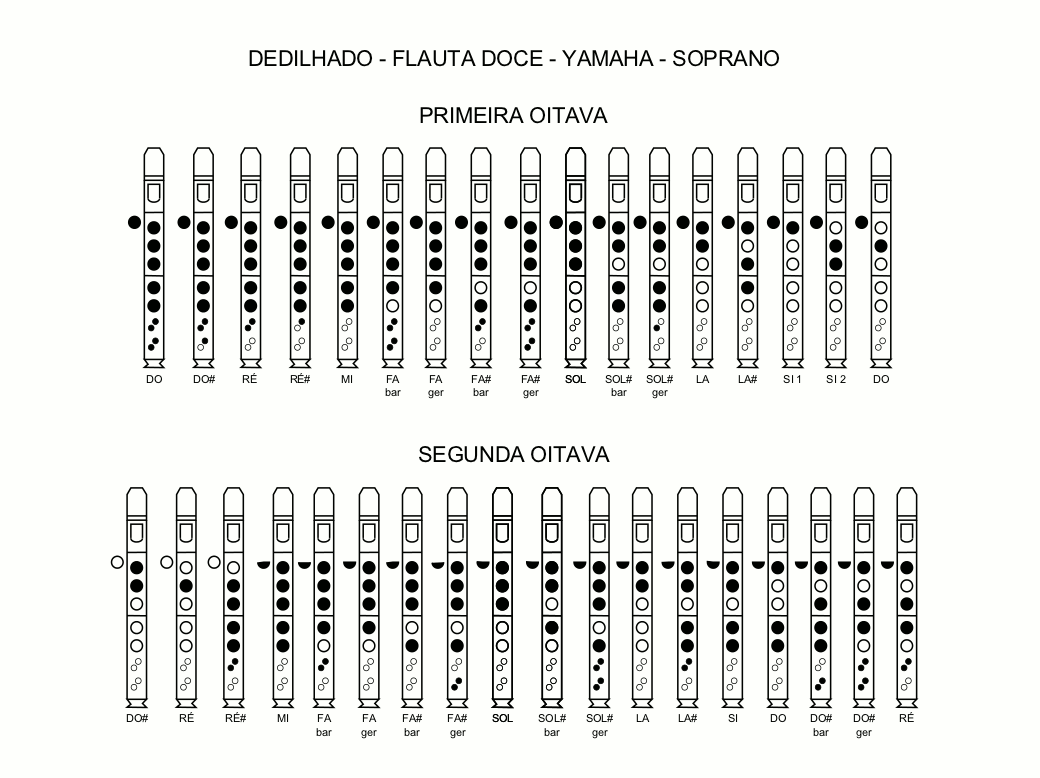 Notas Sustenidas Flauta Doce - RETOEDU