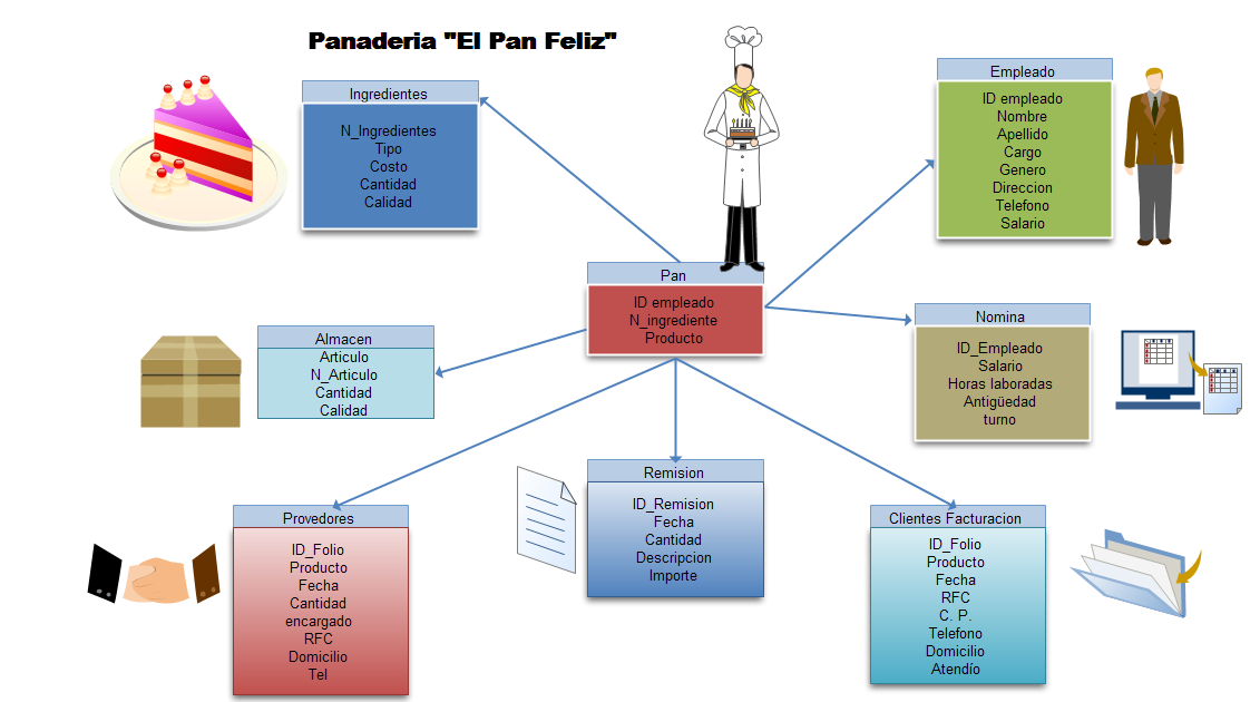 Analisis Y Dise O De Sistemas Diagrama De Modelado O Modelo Logico De ... Analisis Y Dise O De Sistemas Diagrama De Modelado O Modelo Logico De ...