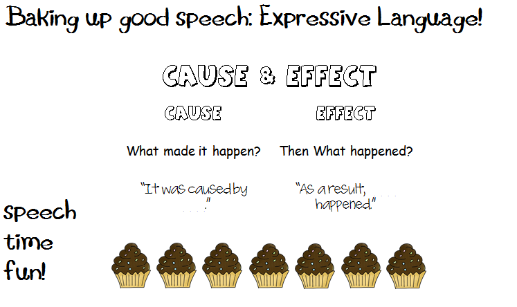 Baking Up Good Speech: Receptive & Expressive Language Packets ...