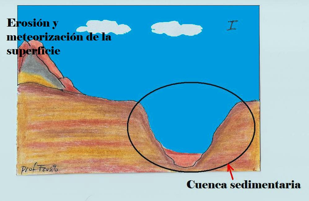 Ciencias de la Tierra (geología - geografía): ROCAS SEDIMENTARIAS - El ...