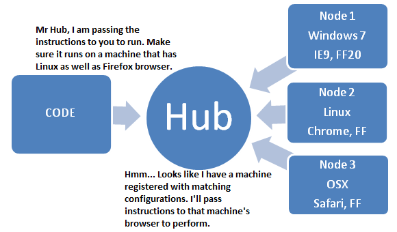How to use Selenium Grid for automation How to use Selenium Grid for automation