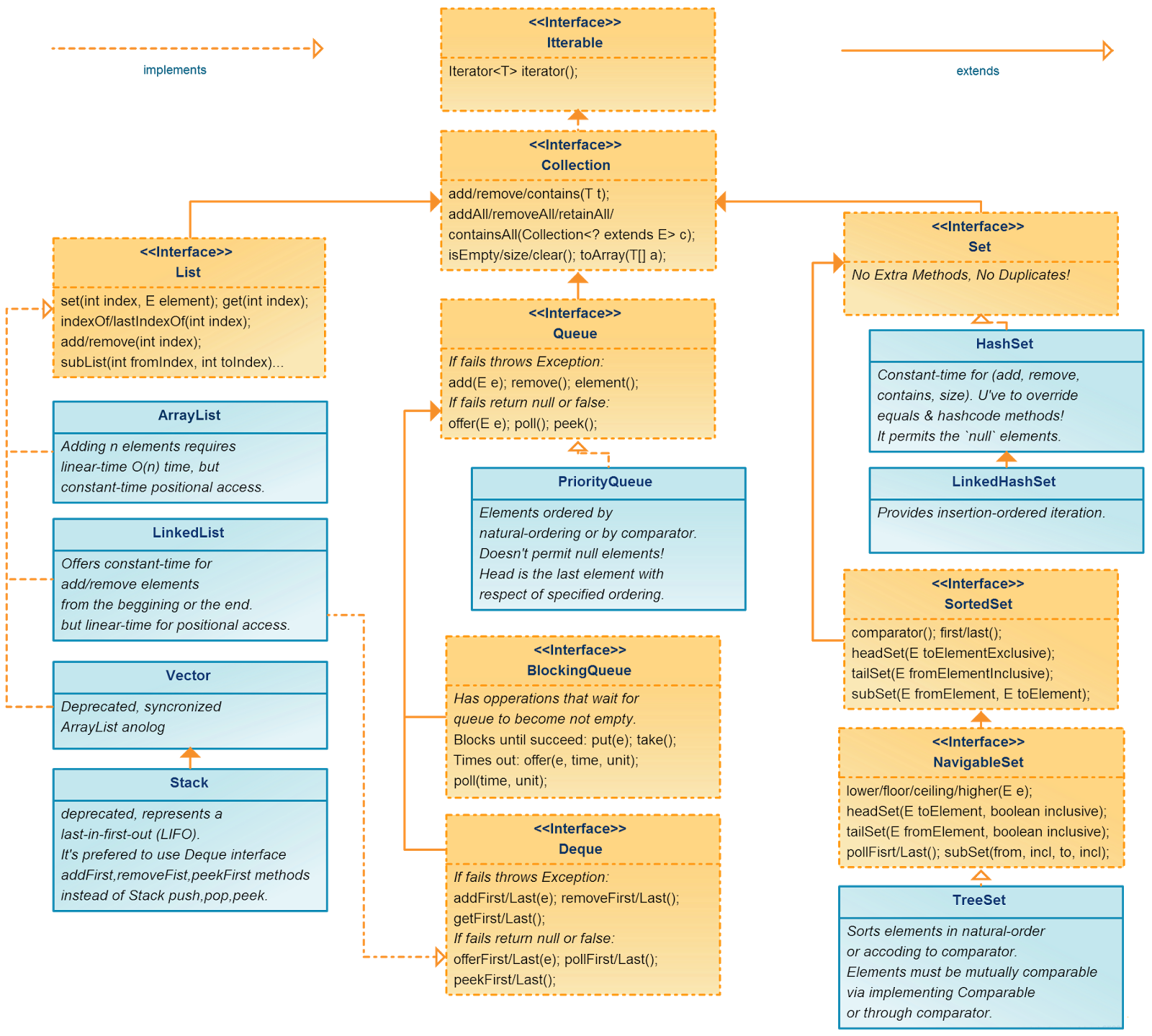 Java collections tutorial pdf - lilyjeans Java collections tutorial pdf - lilyjeans