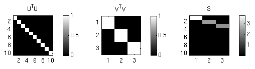 Random Analyses In MATLAB SVD And Covariance Matrices random-analyses-in-matlab-svd-and-covariance-matrices