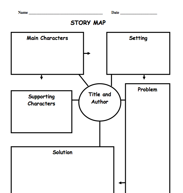 The Best of Teacher Entrepreneurs: FREE LANGUAGE ARTS LESSON - “Guided ...