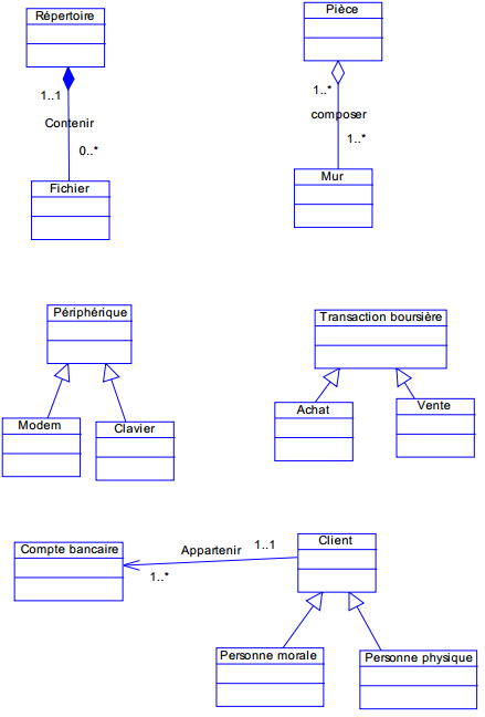 Exercices corrigés: Relations entre classes 3