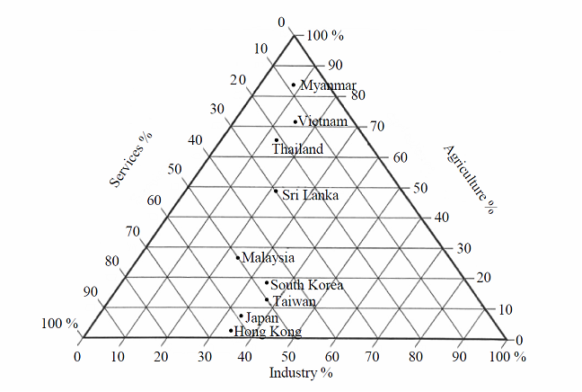 GIS 3015 Map Catalog: Triangular Plot