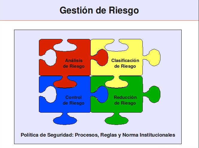 Curso de gestión de riesgos de seguridad de la información | BinaryTI