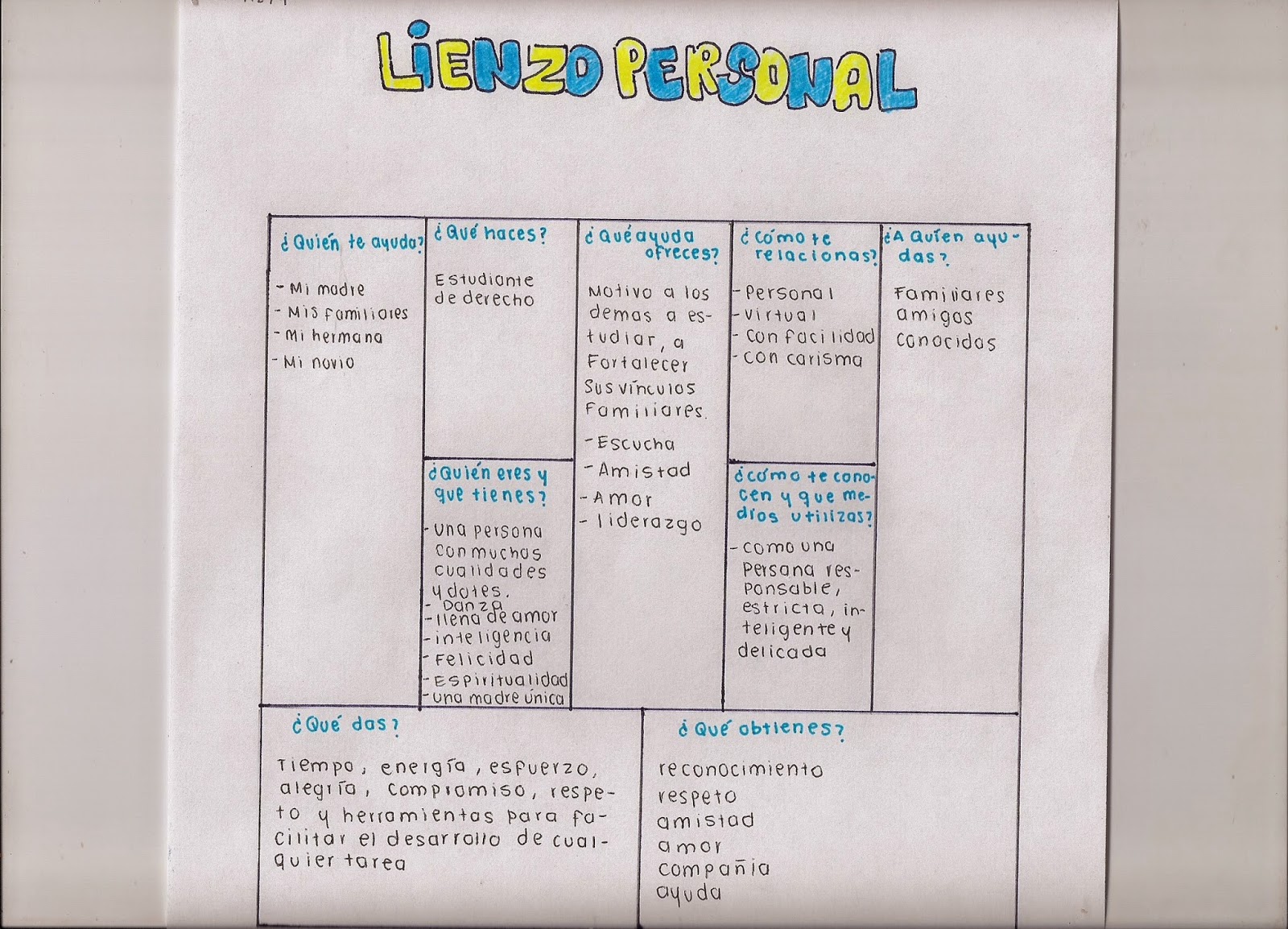 DanielalugoProyectodeidentidad: LIENZO PERSONAL