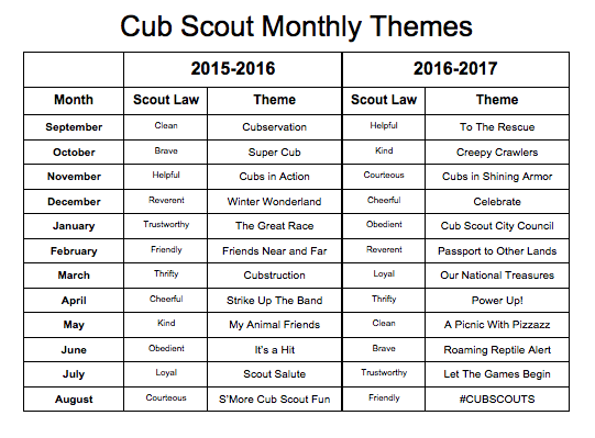 Alpine District Cub Scouts Cub Scout Monthly Themes And Pack Meeting Plans alpine-district-cub-scouts-cub-scout-monthly-themes-and-pack-meeting-plans