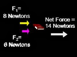 Physics problems SAP: Forces. Net force