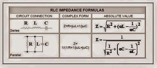 RLC IMPEDANCE FORMULAS - EEE COMMUNITY