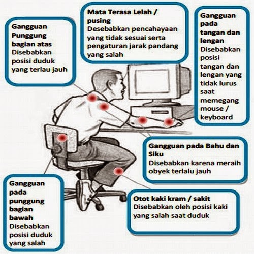 Media Pendidikan Alternatif: Ergonomi Komputer untuk Kesehatan Tubuh