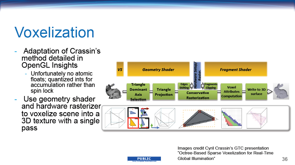 Sparse Voxel [strike]Octree[/strike] Cone Global Illum possible on the PS4 after all | Page 2 ...