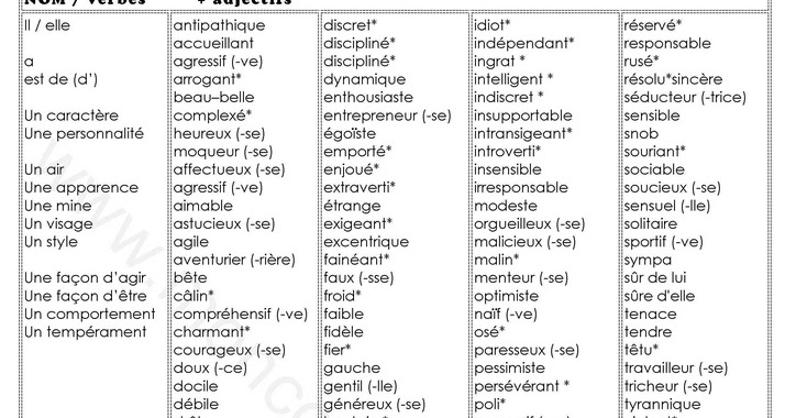 adjectifs qualificatifs - bienvenues sur le Site cours francais