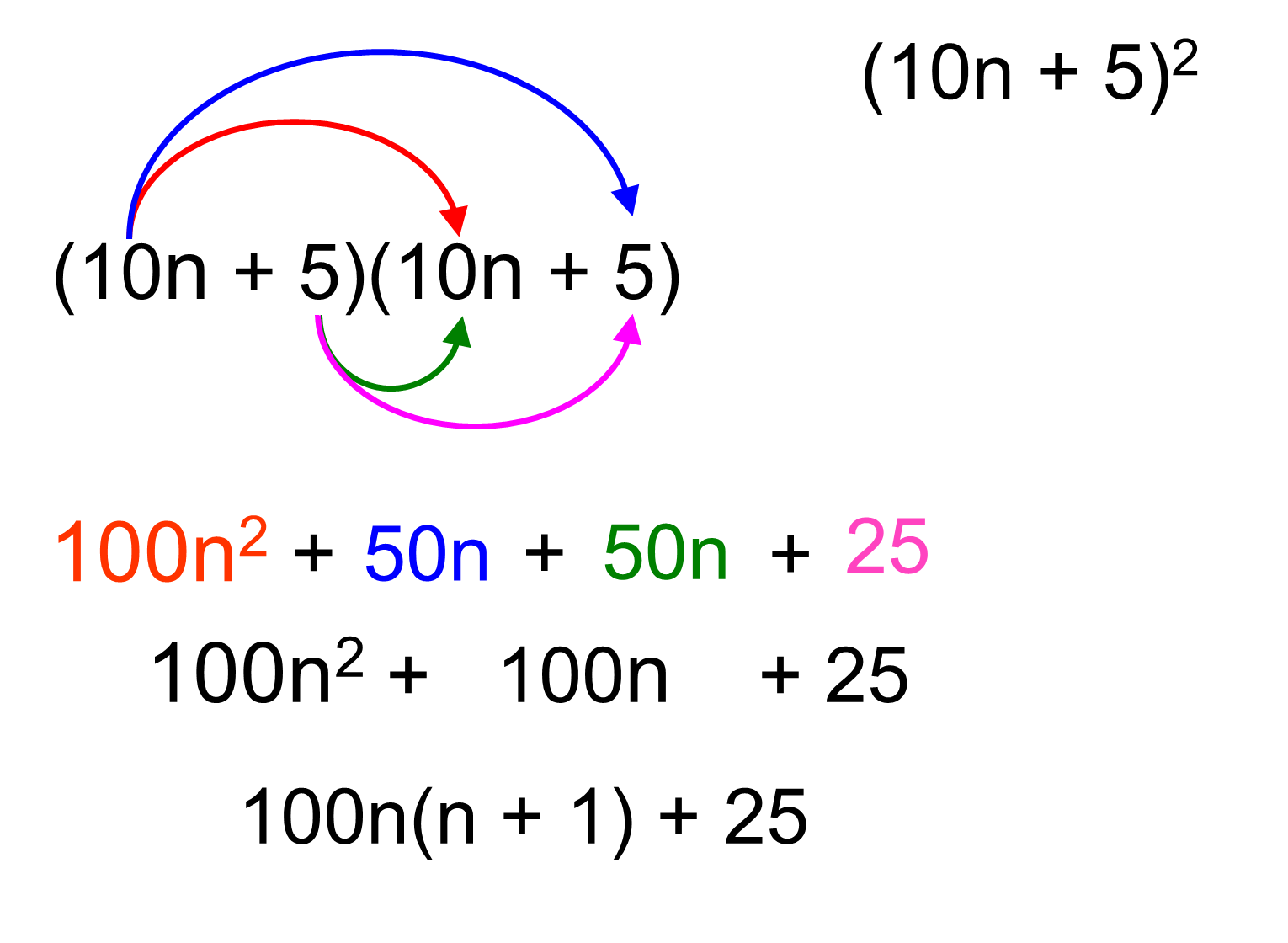MEDIAN Don Steward Mathematics Teaching Multiplication Shortcuts median-don-steward-mathematics-teaching-multiplication-shortcuts