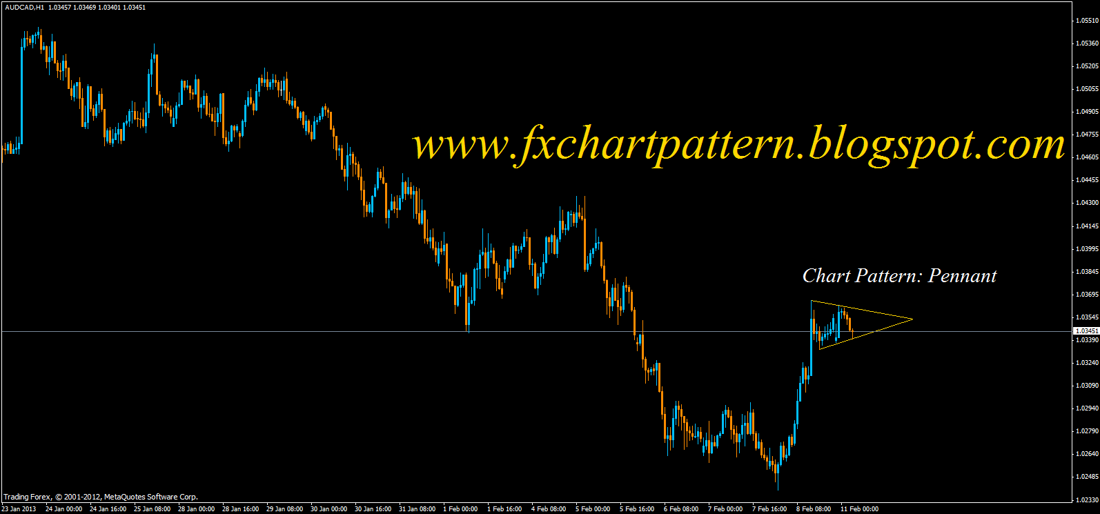 Forex Chart Patterns Forex Chart Patterns 4 New Emerging Chart forex-chart-patterns-forex-chart-patterns-4-new-emerging-chart