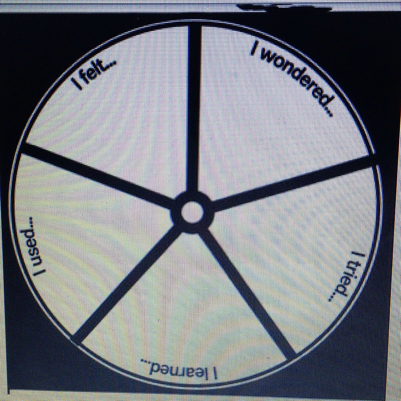 Reflecting on learning - end of the lesson - Australian Teachers