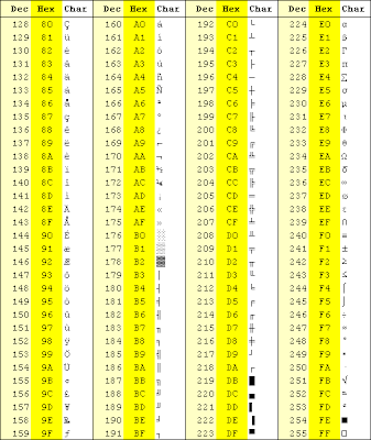 Computación: Codigo ASCII