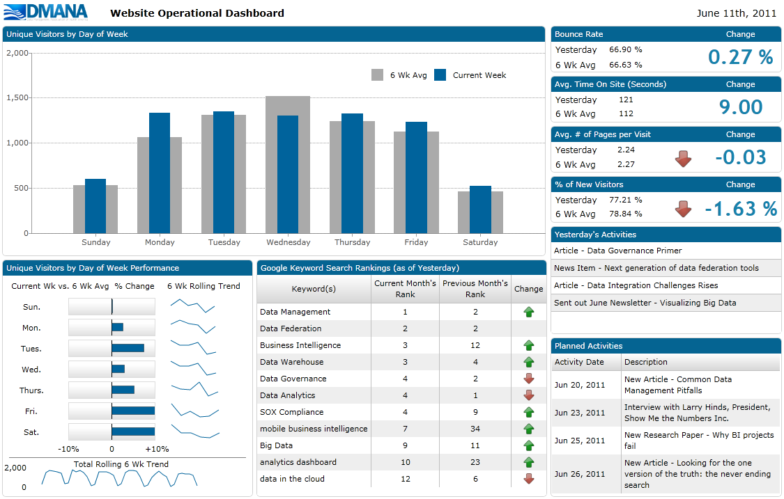 Operational Kpi Dashboard - vrogue.co Operational Kpi Dashboard - vrogue.co