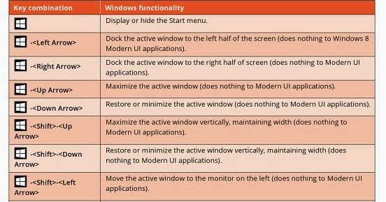 Must Know Top Windows 8 And Window 7 Shortcuts | HangOnWeb - IBM BPM Tutorials,SAIL MT,SEO,Best ...